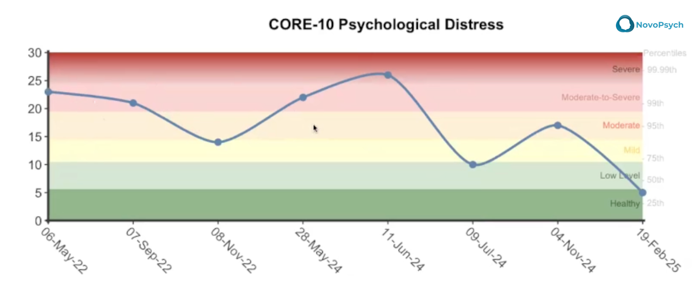 Beyond the Scores: Using Psychometric Assessments for Better Outcomes ...
