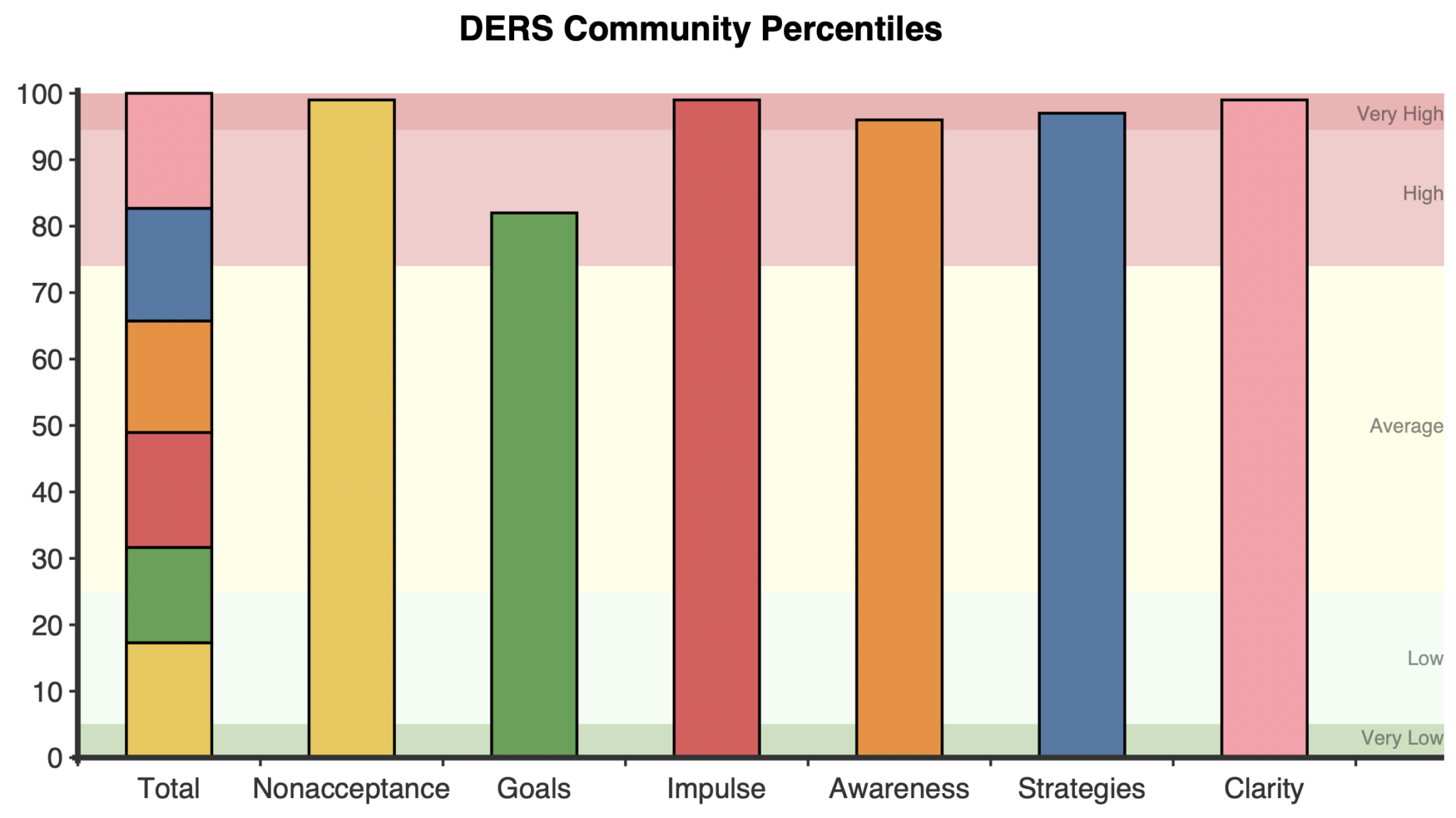 DERS-16 - Difficulties in Emotion Regulation Scale 16 Item