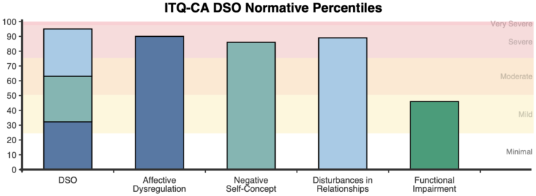 ITQ-CA - International Trauma Questionnaire – Child Adolescent