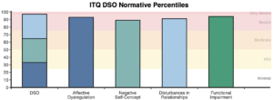ITQ - International Trauma Questionnaire