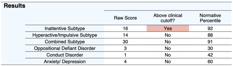 VADPRS - Vanderbilt ADHD Diagnostic Parent Rating Scale