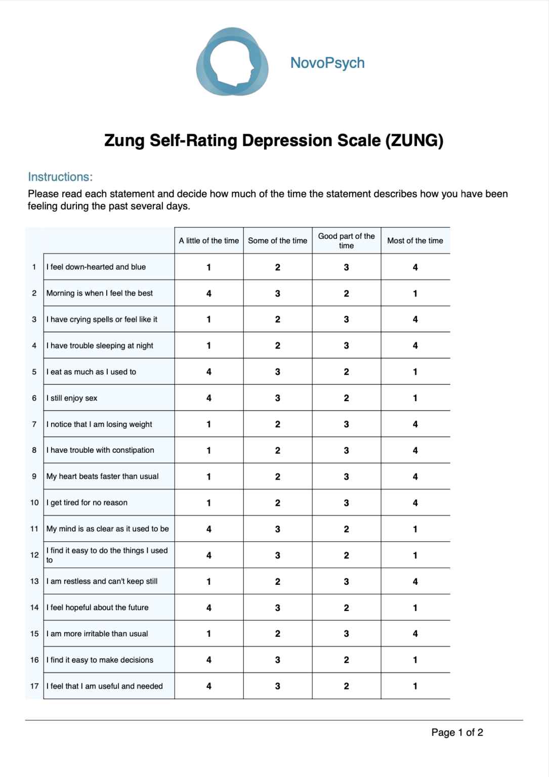 Zung Self-Rating Depression Scale