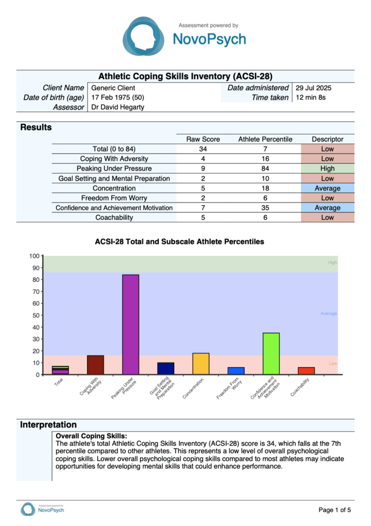 ACSI-28 - Athletic Coping Skills Inventory
