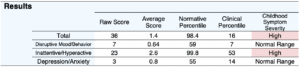 WURS-25 - Wender Utah Rating Scale – 25 item version