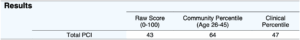 PCI - Perfectionistic Cognitions Inventory