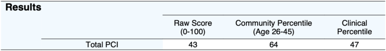 PCI - Perfectionistic Cognitions Inventory