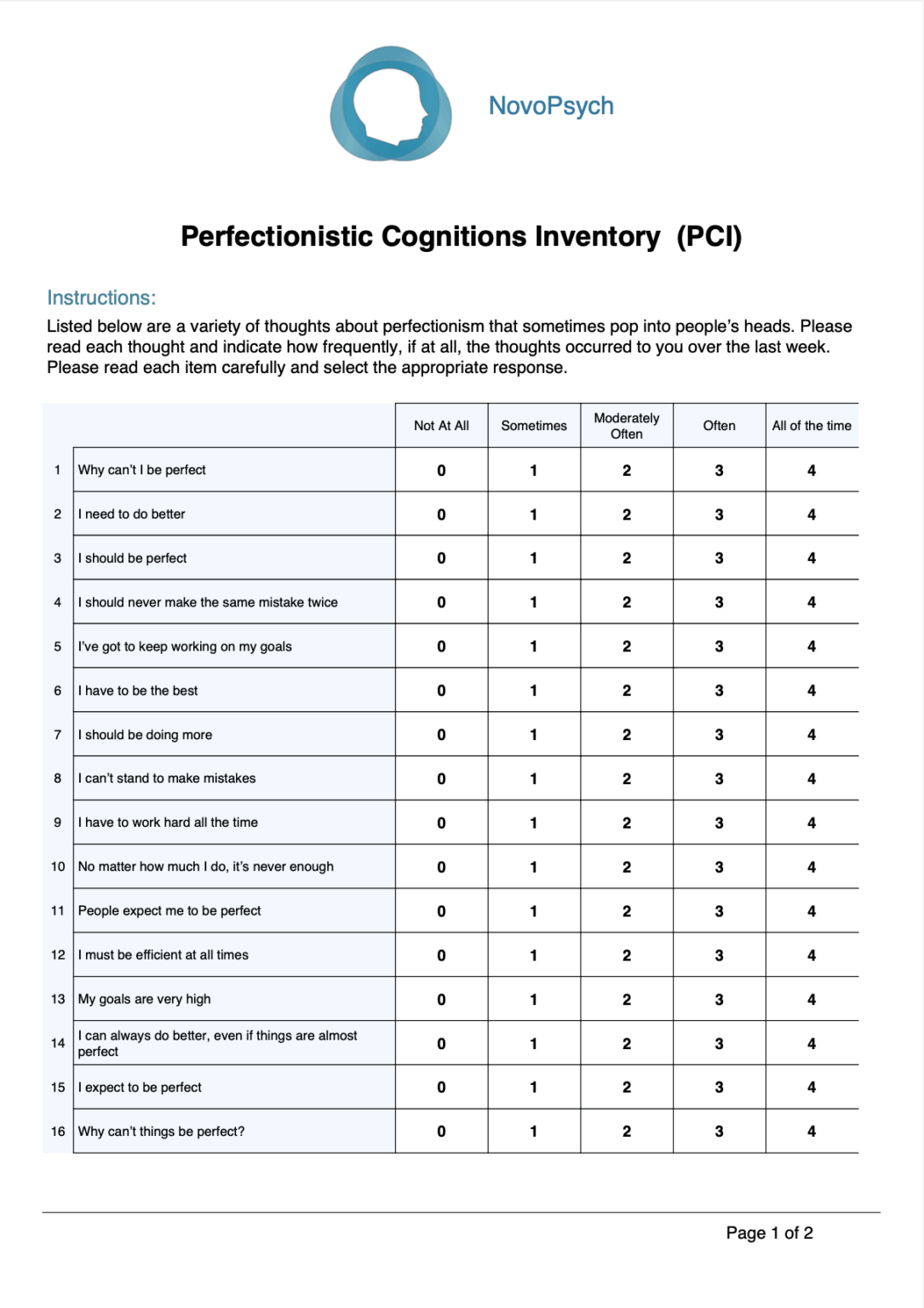 PCI - Perfectionistic Cognitions Inventory