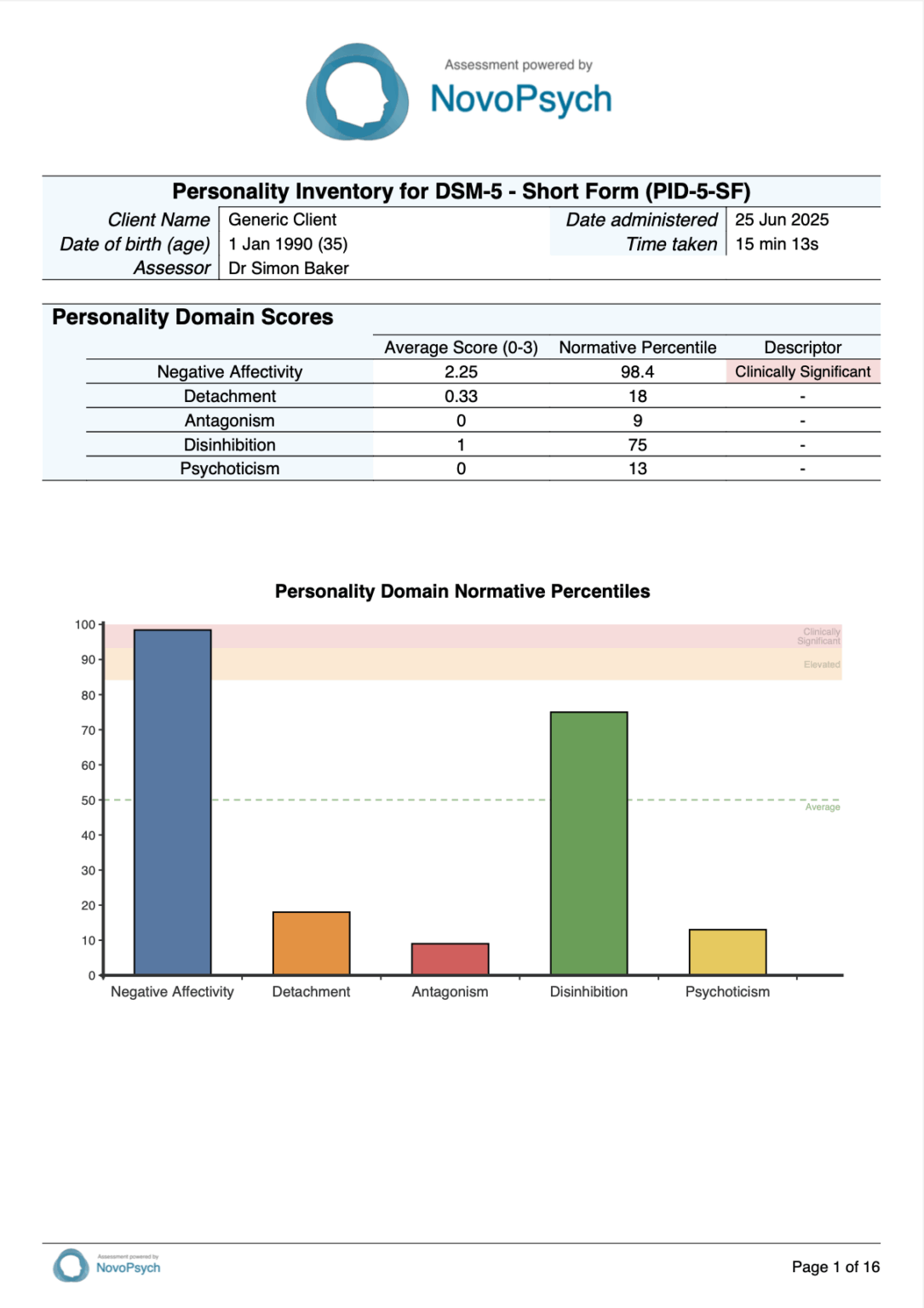 PID-5-SF - Personality Inventory for DSM-5 – Short Form