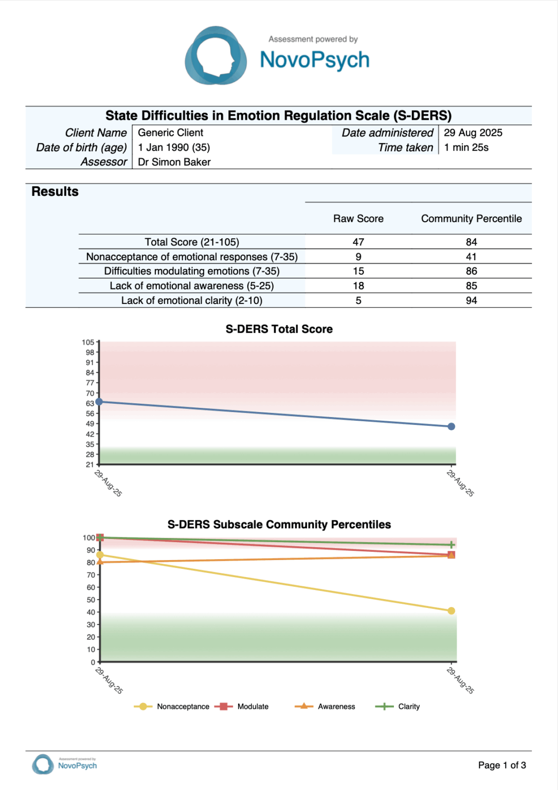 S-DERS - State Difficulties in Emotion Regulation Scale