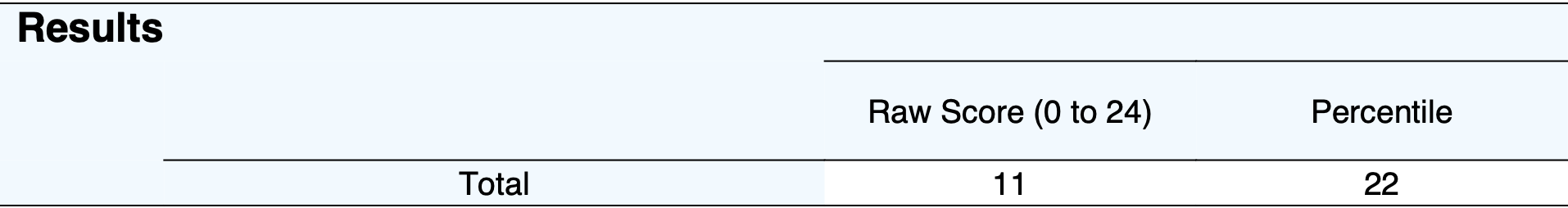 LOT-R - Life Orientation Test Revised