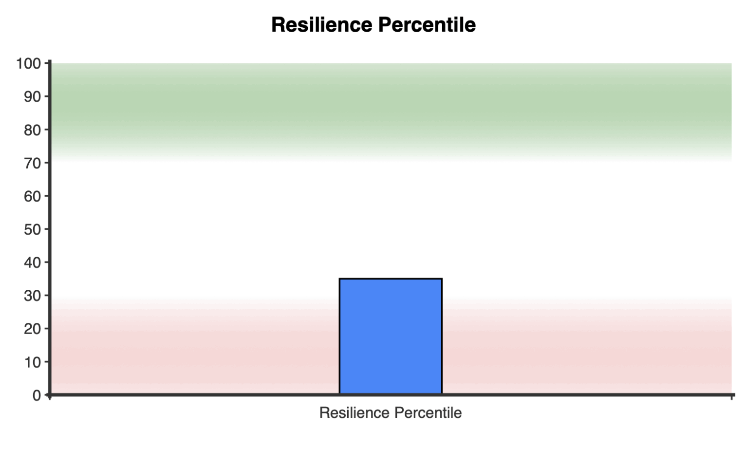 BRS - Brief Resilience Scale