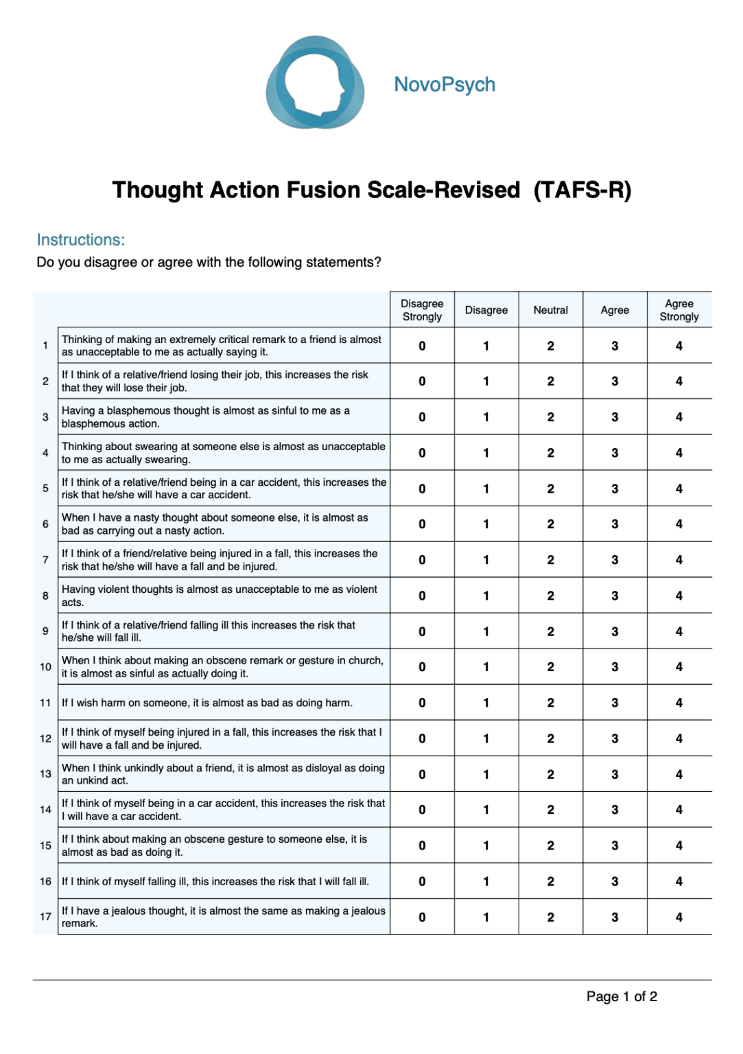 TAFS-R - Thought Action Fusion Scale – Revised