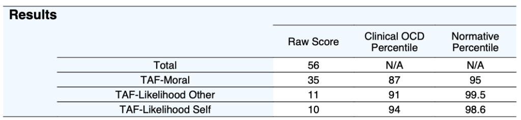 TAFS-R - Thought Action Fusion Scale – Revised