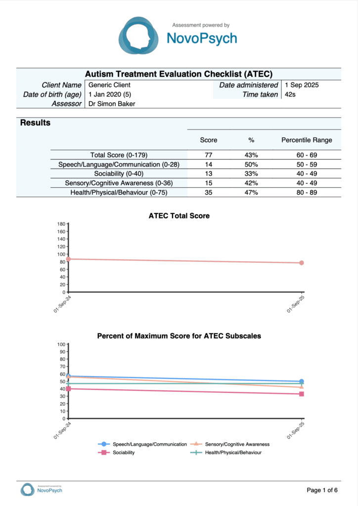 ATEC - Autism Treatment Evaluation Checklist