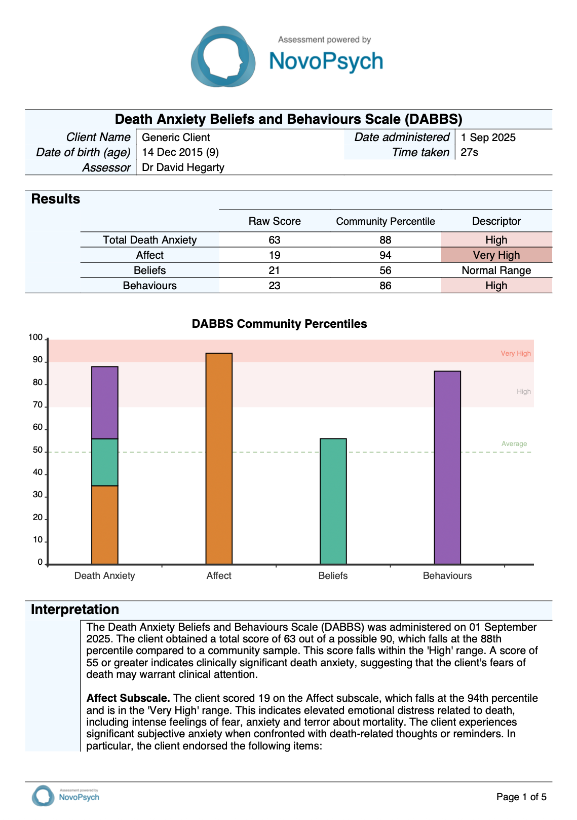 DABBS -Death Anxiety Beliefs and Behaviours Scale