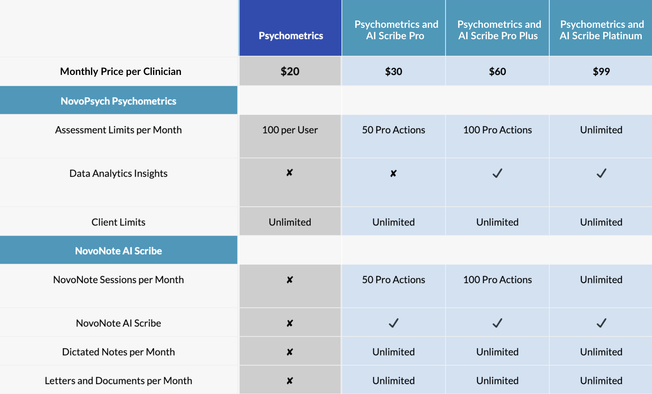 Managing Users in Your Practice Plan - NovoPsych