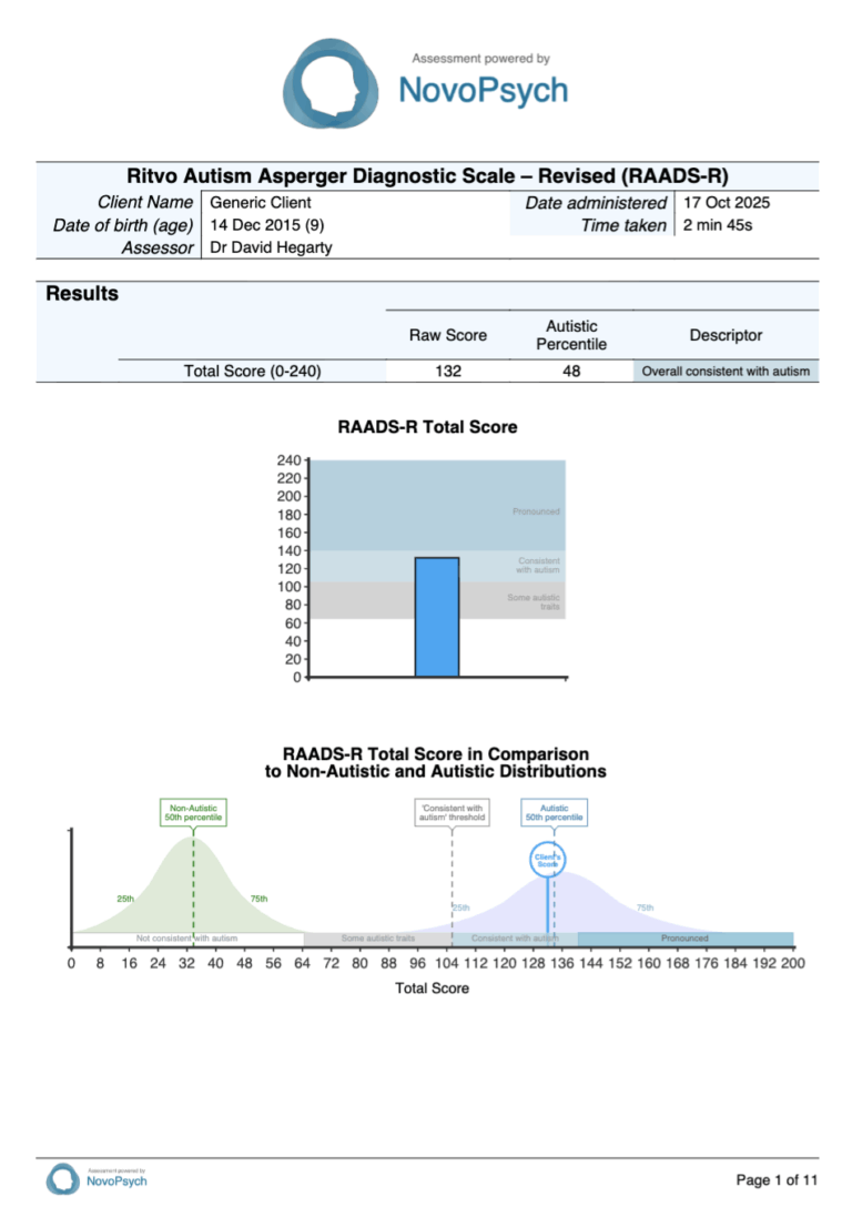 RAADS-R Test - Ritvo Autism Asperger Diagnostic Scale Revised