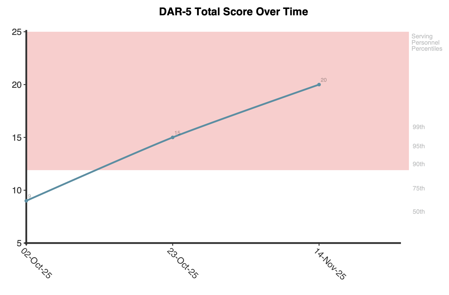 DAR-5 - Dimensions of Anger Reactions