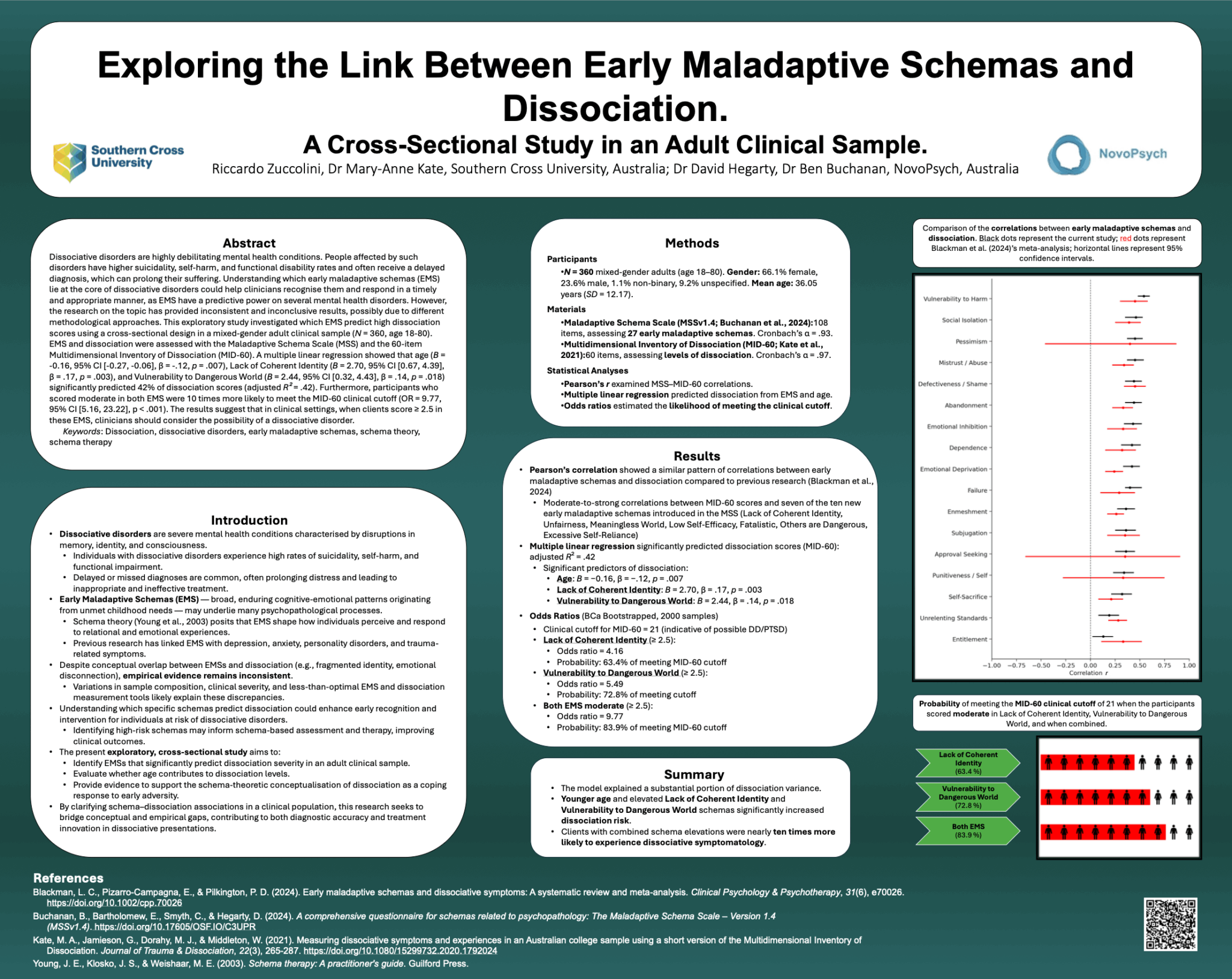 MSS - Maladaptive Schema Scale