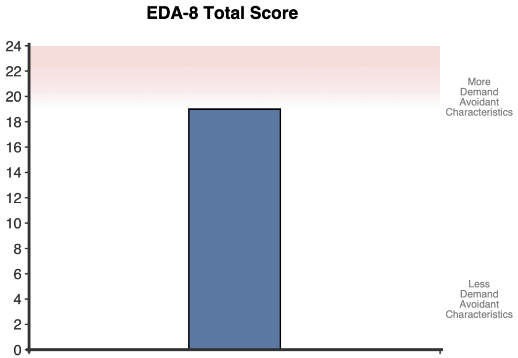 EDA-8 - Extreme Demand Avoidance – 8