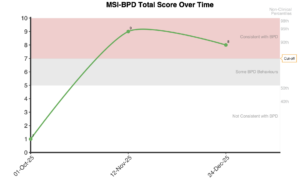 MSI-BPD - McLean Screening Instrument for BPD