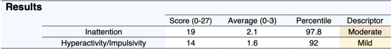 SNAP-IV - Swanson, Nolan and Pelham Rating Scale