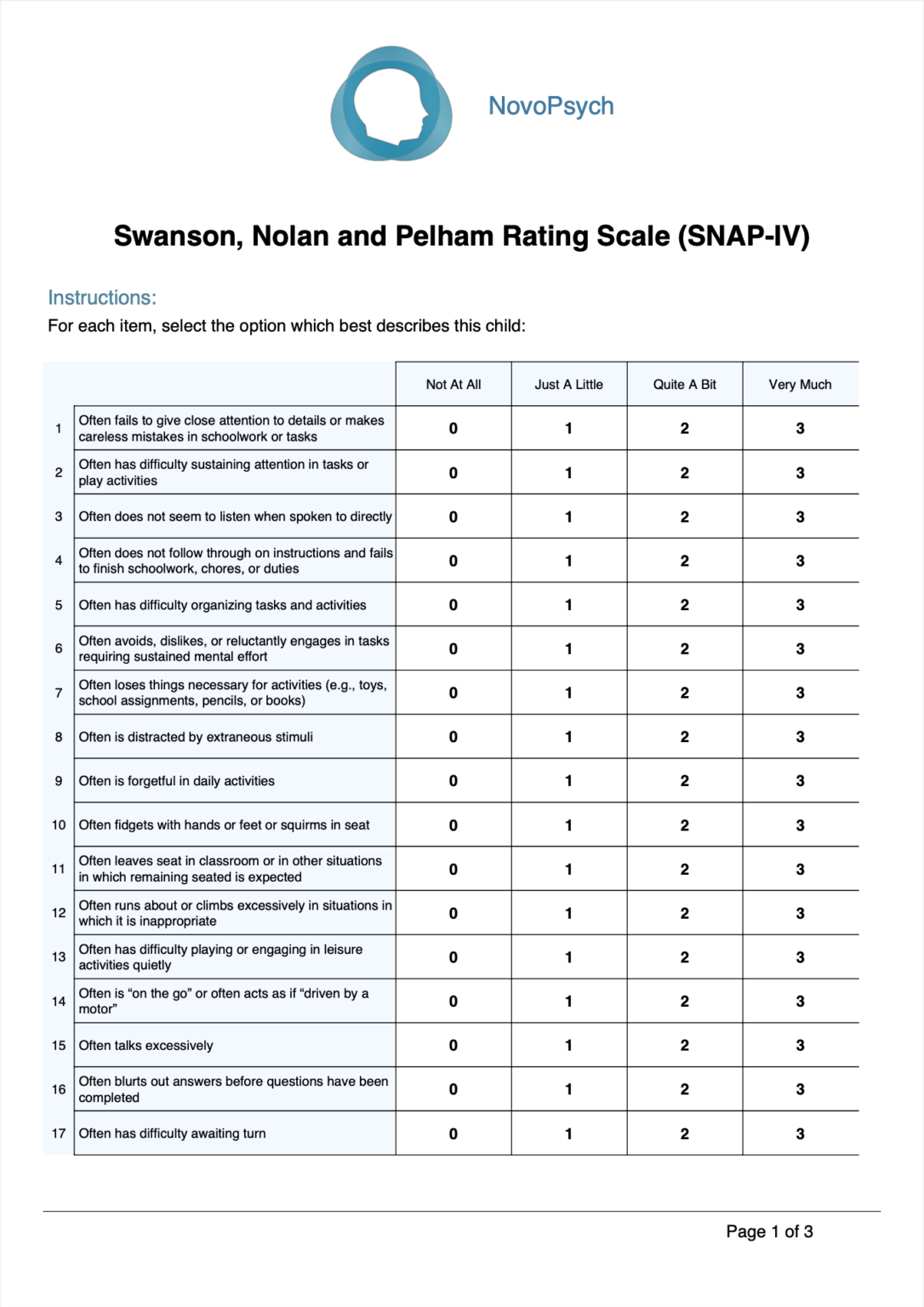 SNAP-IV - Swanson, Nolan and Pelham Rating Scale