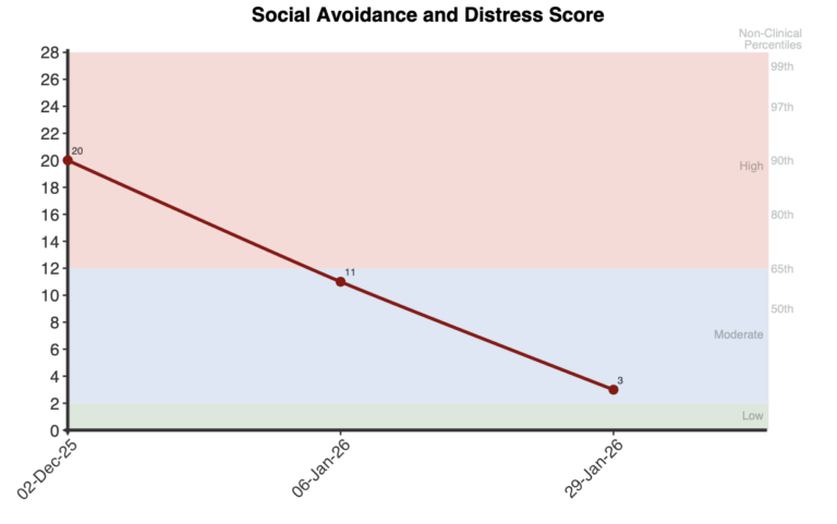SADS - Social Avoidance and Distress Scale