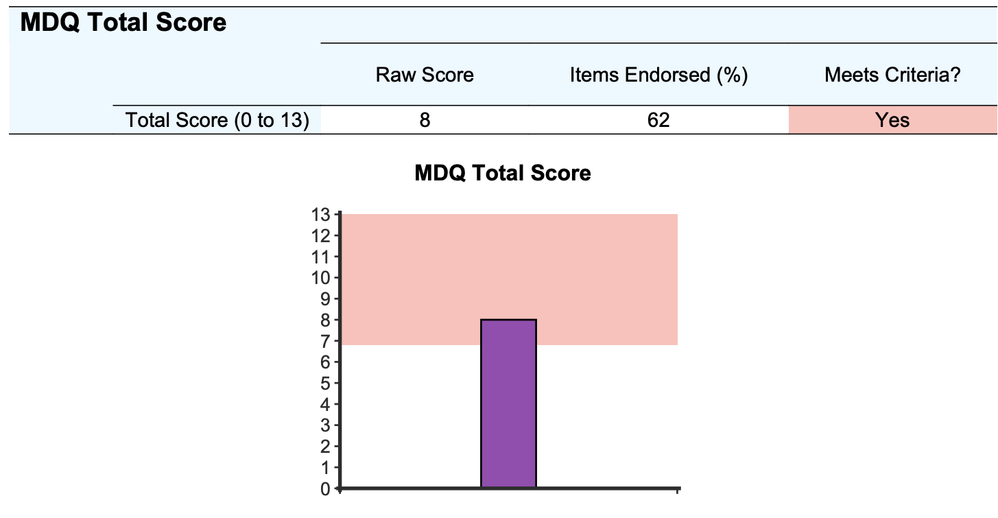 Bipolar Assessment Questionnaires: Screening, Diagnosis, and Routine ...